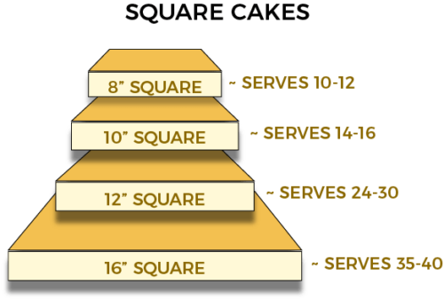 Cake Shapes, Tiers & Servings - Eat My Sweets Bakery