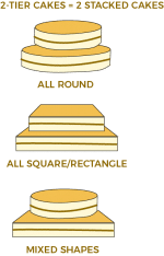 Cake Shapes, Tiers & Servings - Eat My Sweets Bakery