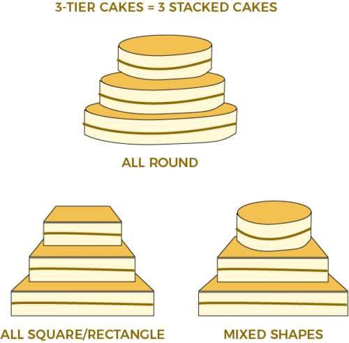 Cake Shapes, Tiers & Servings - Eat My Sweets Bakery